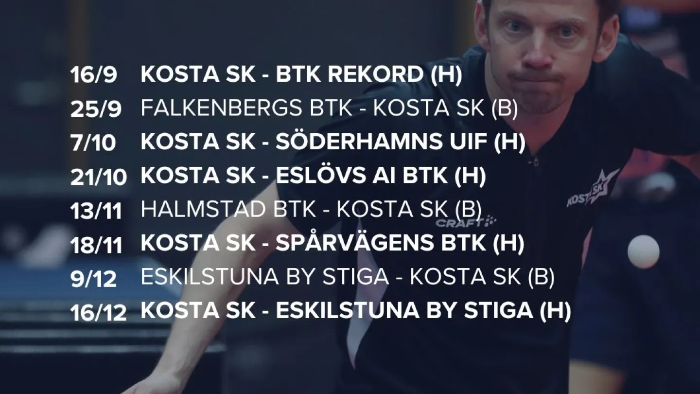 Kosta SK matcher | Destination - Kosta